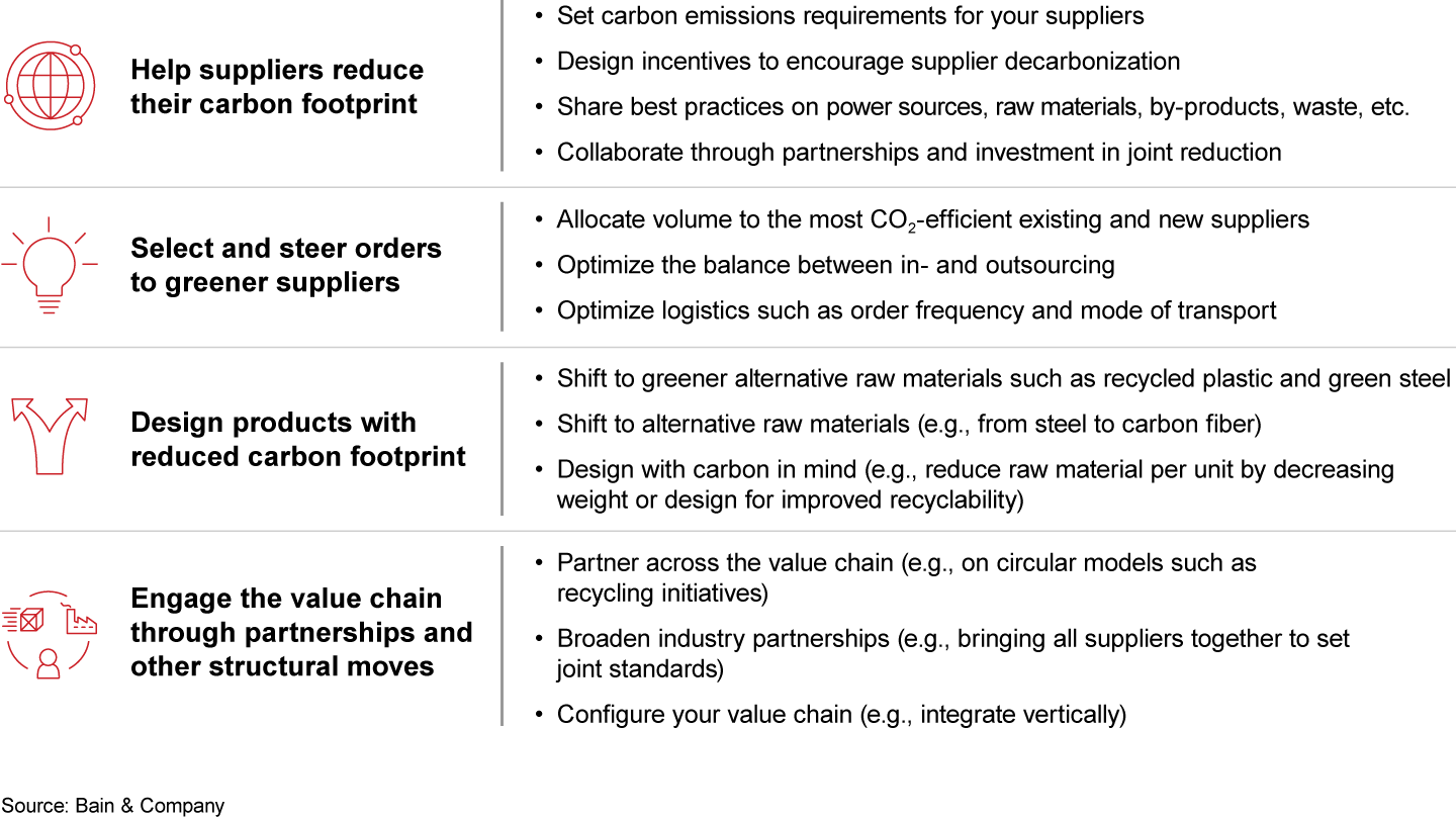 Operations and Supply Chain Decarbonization: Lower Emissions, Higher ...