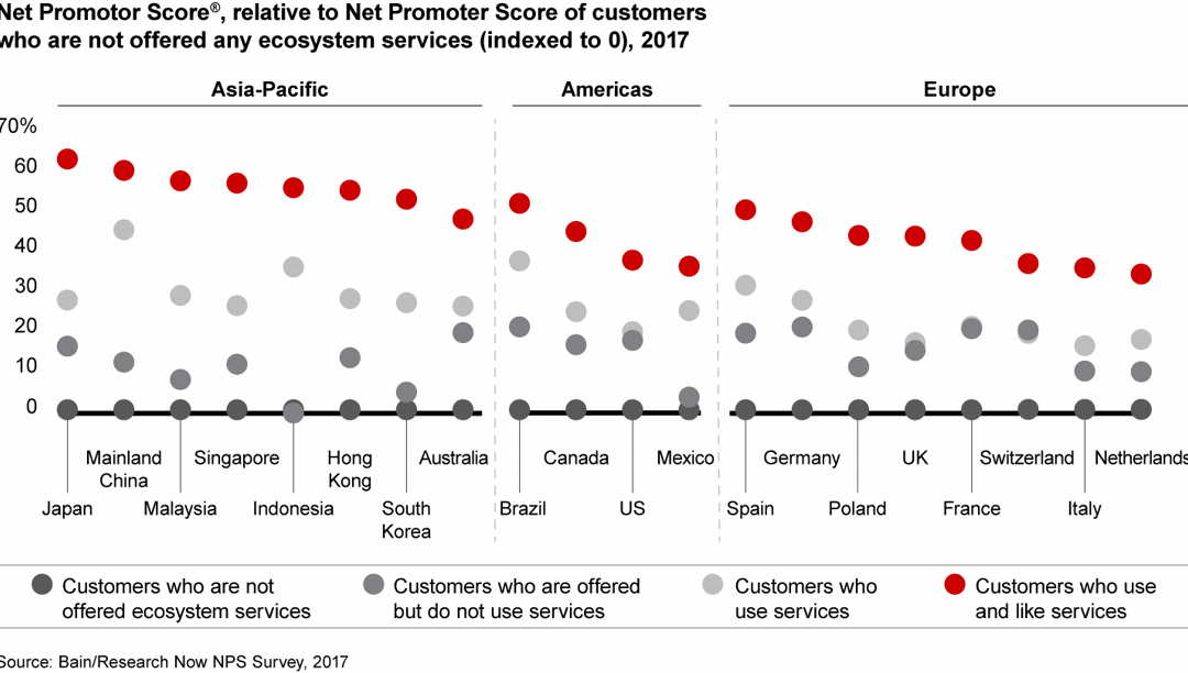 Making the Most of Asia-Pacific’s Insurance Boom | Bain & Company