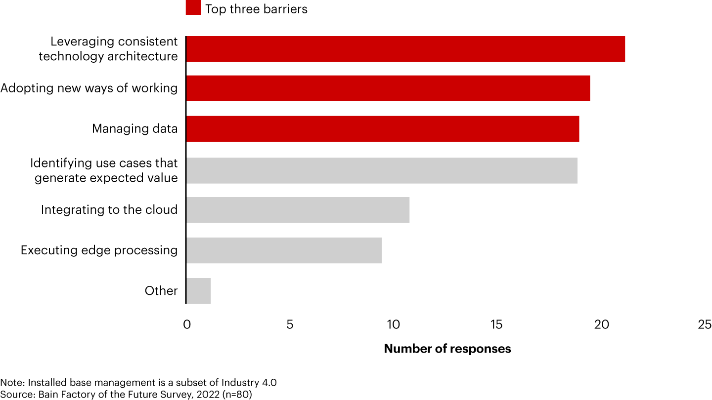 An Overlooked Ace: Finding Value in Your Installed Base | Bain & Company