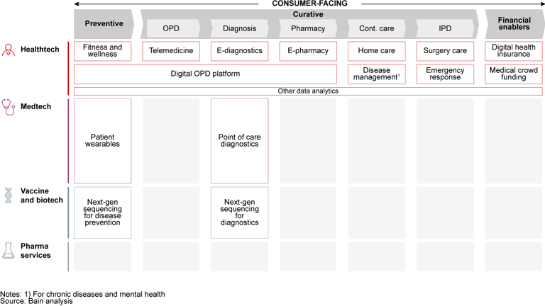 Healthcare Innovation in India | Bain & Company