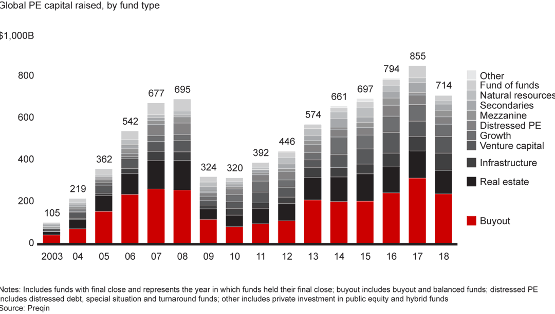 Private Equity: Still Booming, but Is the Cycle Near Its End? | Bain ...