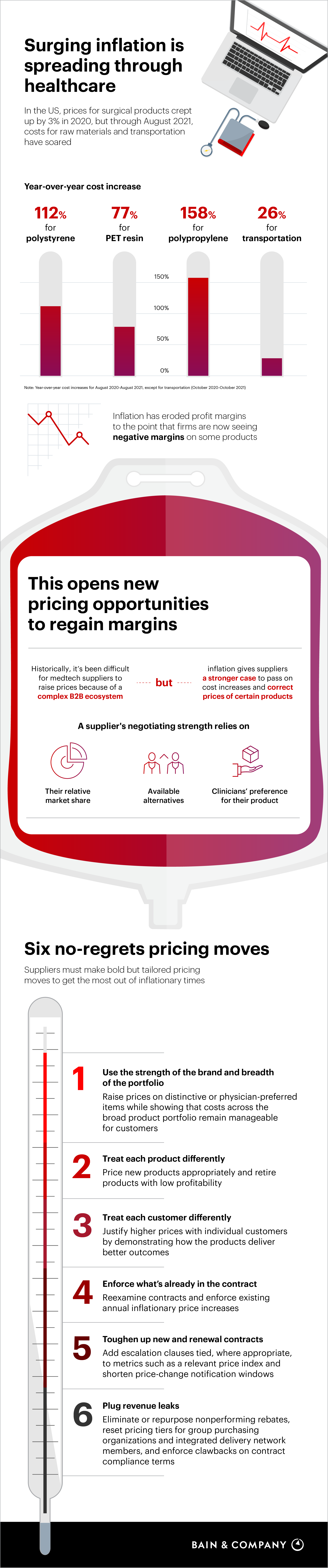 Infographic: Pricing Relief, Stat! | Bain & Company