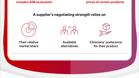 Infographic: Pricing Relief, Stat! | Bain & Company