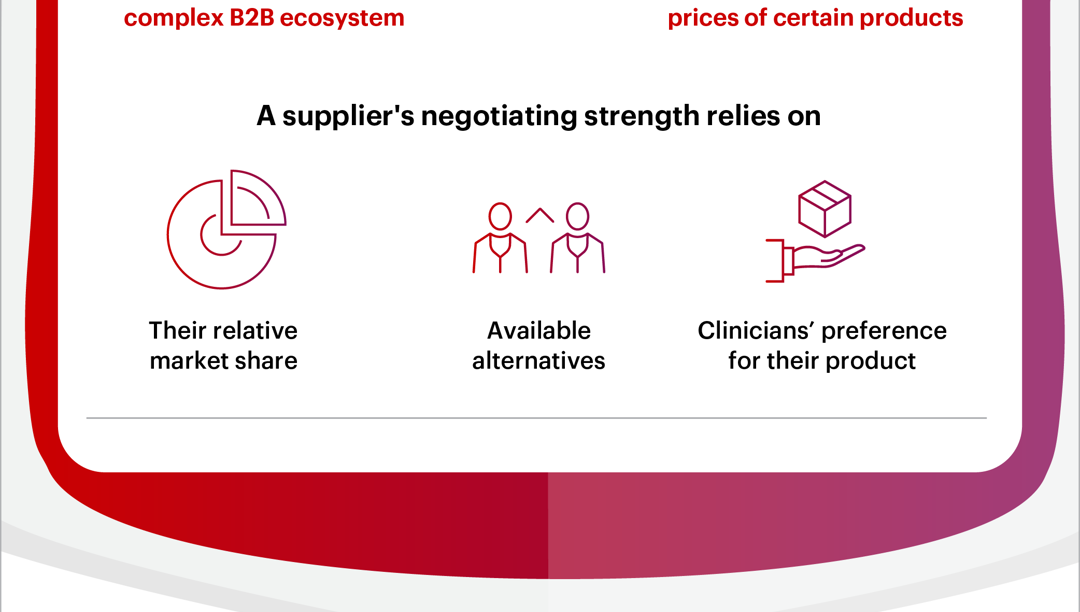 Infographic: Pricing Relief, Stat! | Bain & Company