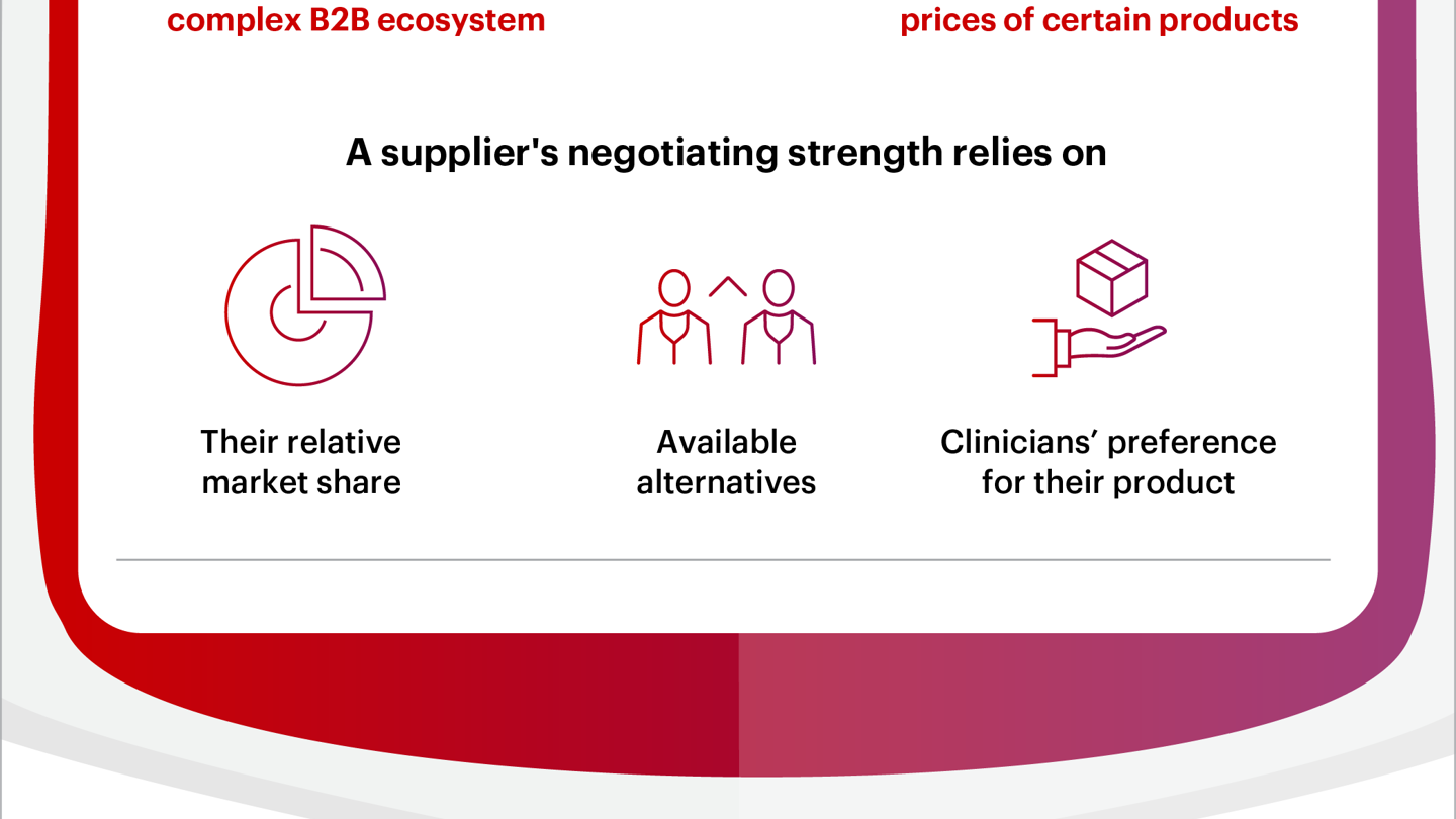 Infographic: Pricing Relief, Stat! | Bain & Company