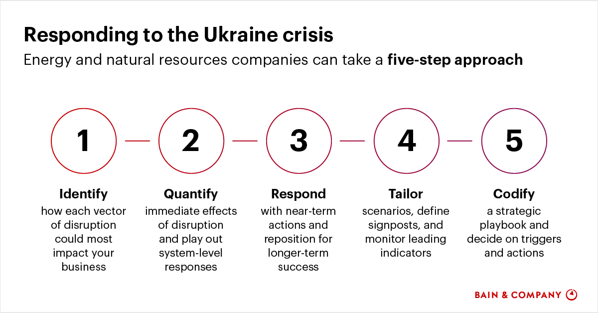 How Energy and Natural Resources Companies Are Responding to the Crisis ...