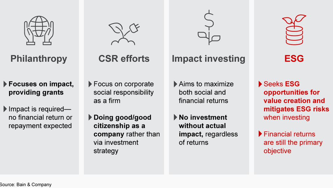 The Expanding Case for ESG in Private Equity | Bain & Company