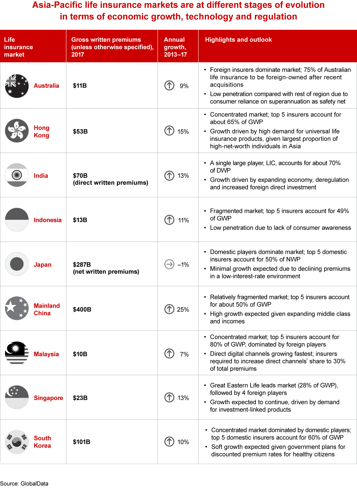 Making the Most of Asia-Pacific’s Insurance Boom | Bain & Company