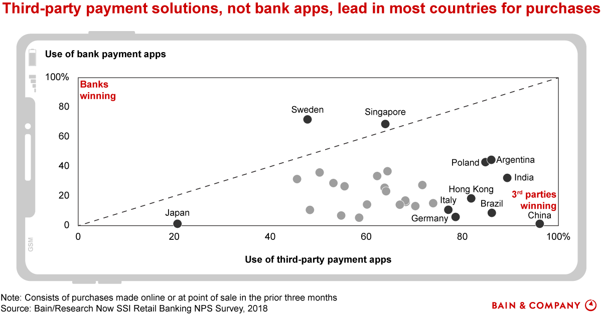 In Payment Services, Banks Fare Better When They Join Together | Bain ...