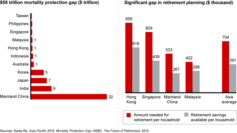 Making the Most of Asia-Pacific’s Insurance Boom | Bain & Company