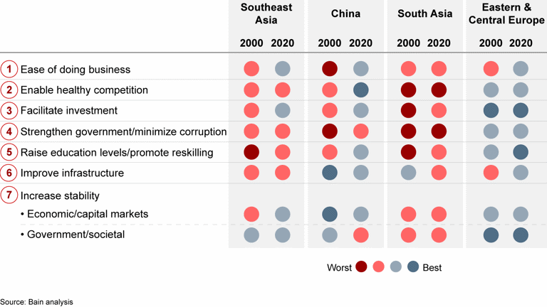 Southeast Asia’s Pursuit of the Emerging Markets Growth Crown | Bain ...
