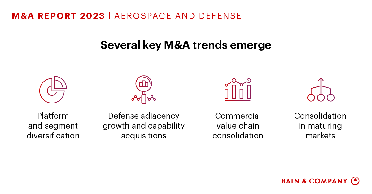 Aerospace and Defense M&A | Bain & Company