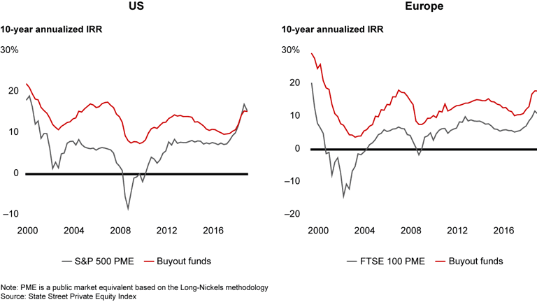 Public vs. Private Equity Returns: Is PE losing its advantage? | Bain ...