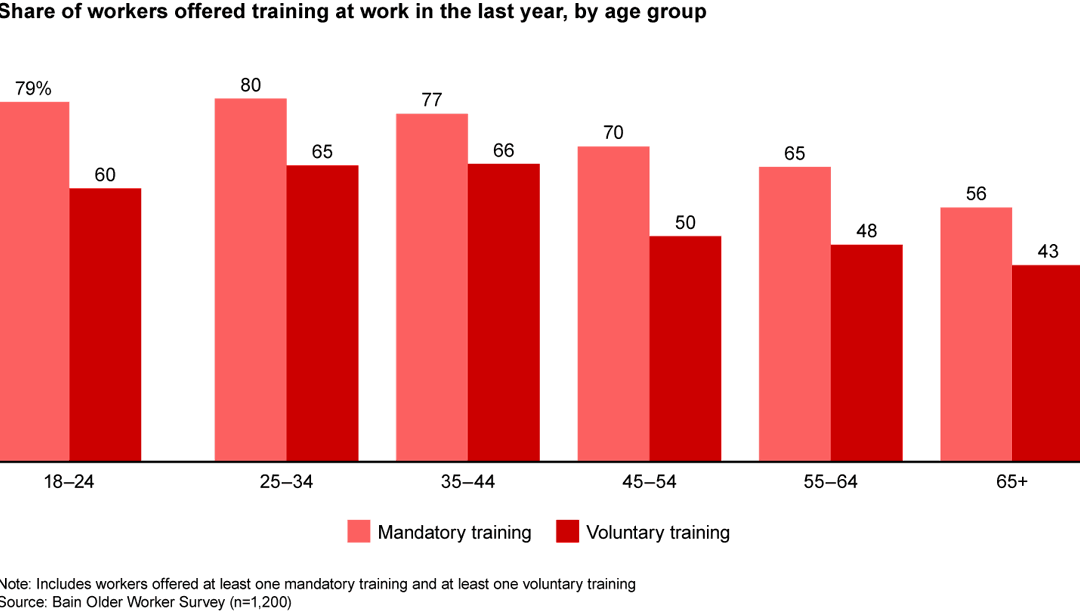 Better with Age: The Rising Importance of Older Workers | Bain & Company