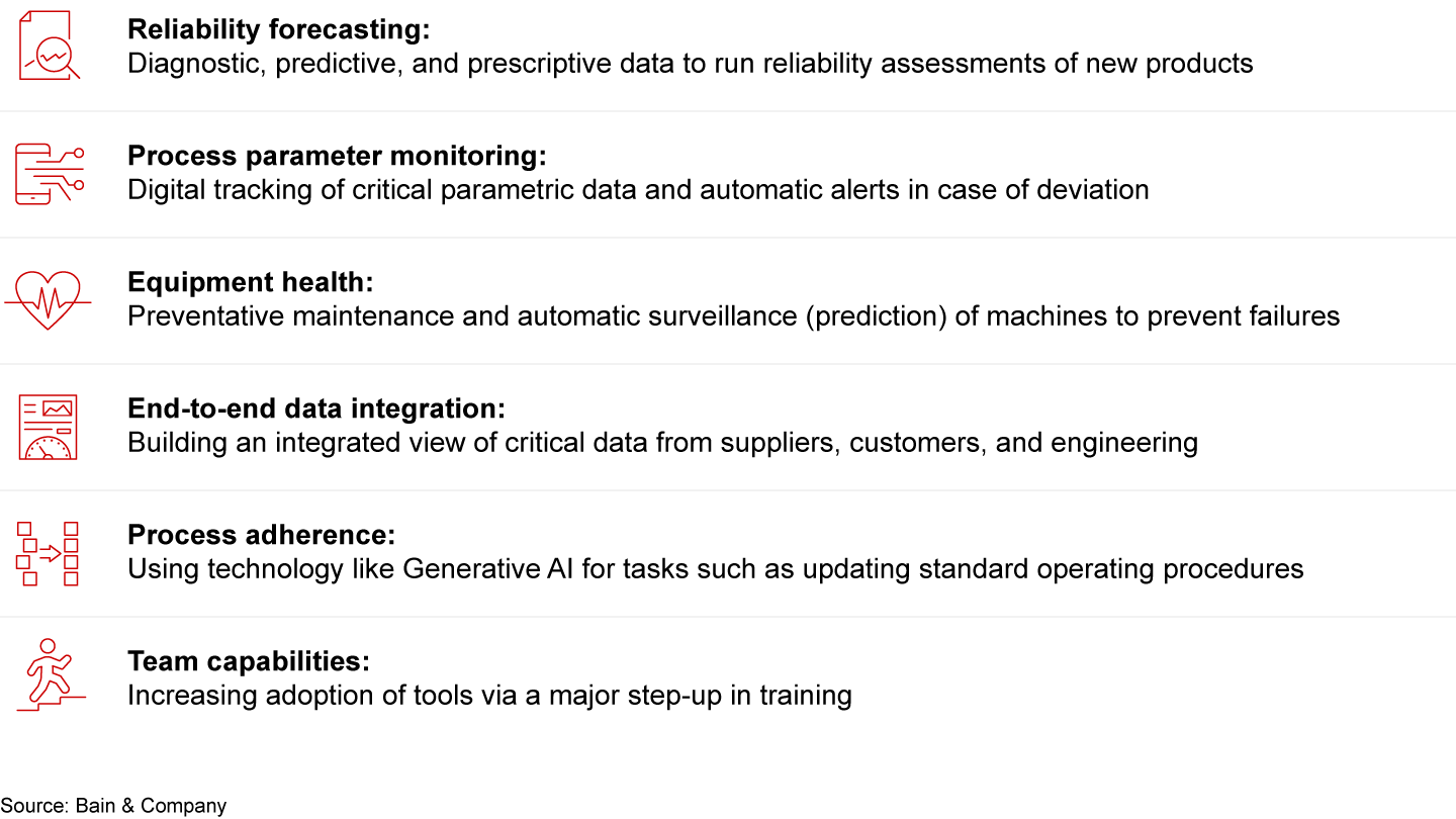 Transforming Quality with Advanced Analytics | Bain & Company