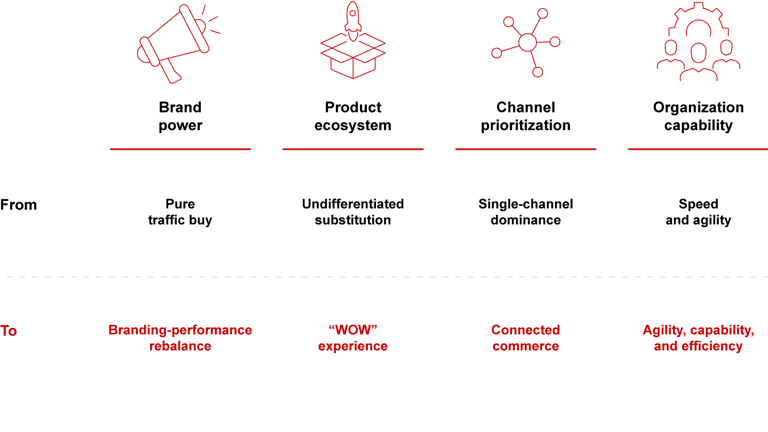China FMCG Settles into New Reality, with Moderate Growth and ...
