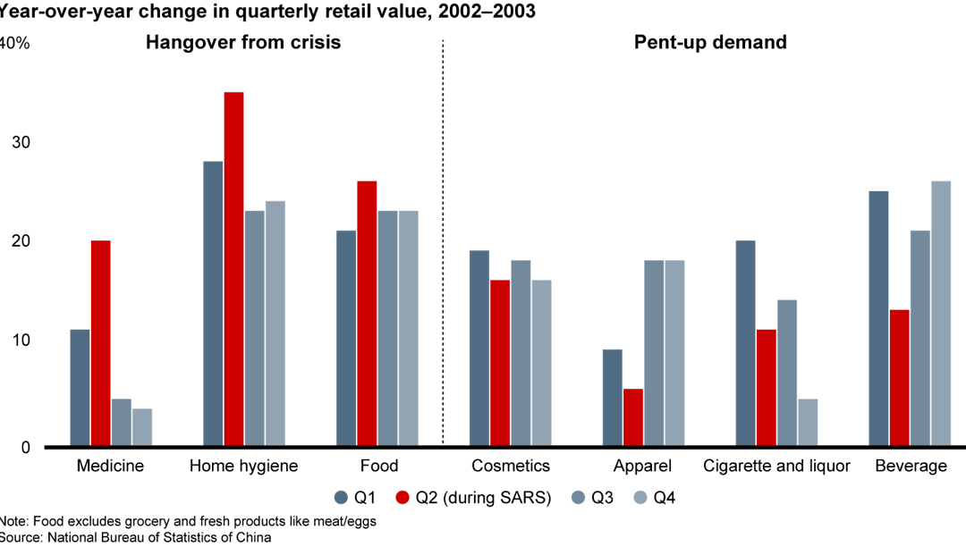 What to Do Now That Your Demand Forecast Is Wrong | Bain & Company