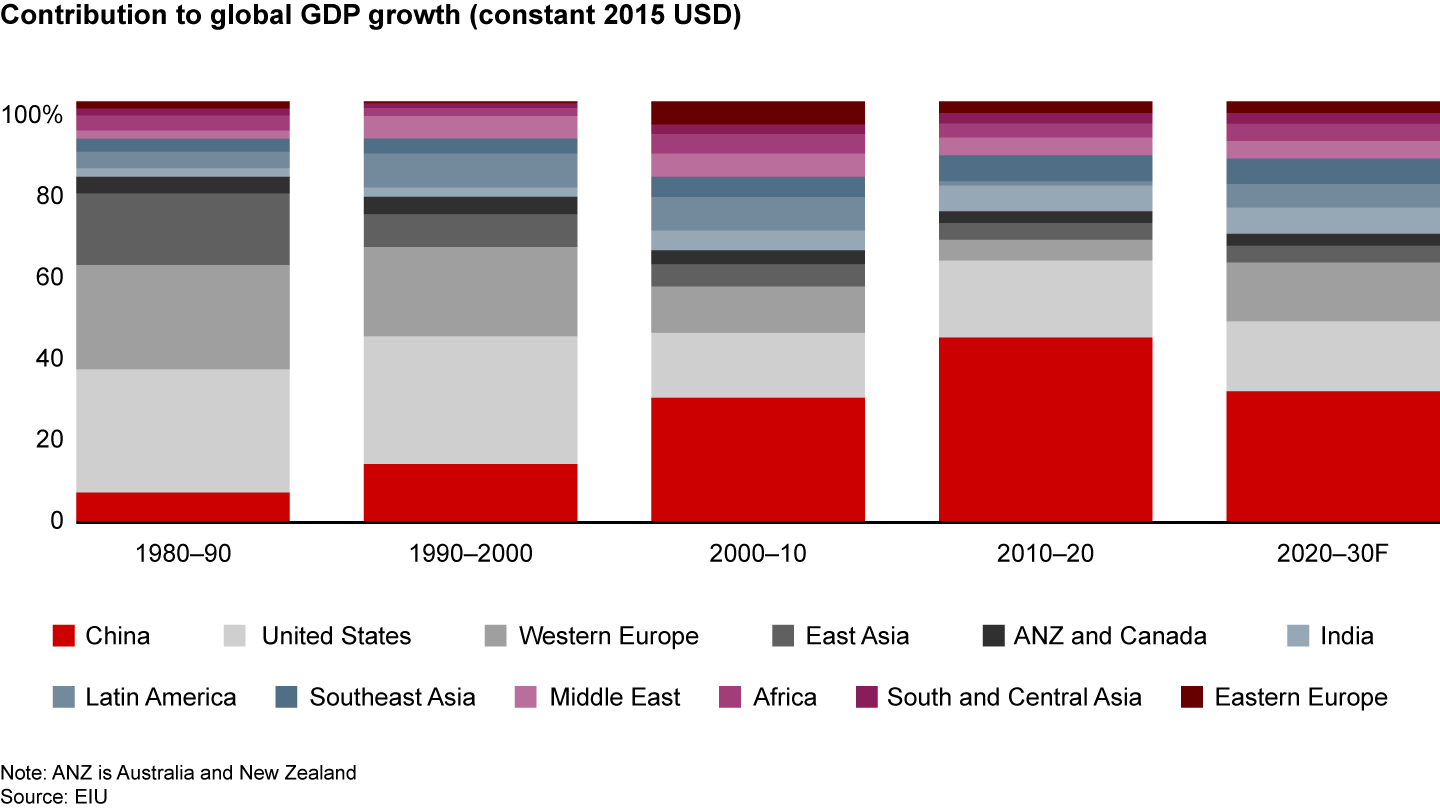 China, Deglobalization, and the Multinational | Bain & Company