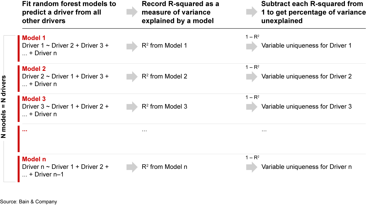 Making Friends with Collinearity: How Driver Interactions Can Inform Targeted Interventions ...