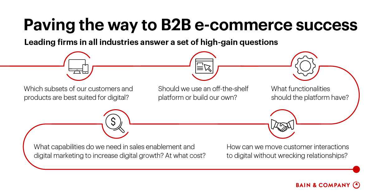Infographic: Fine-Tuning B2B E-Commerce as Buyer Preferences Shift ...