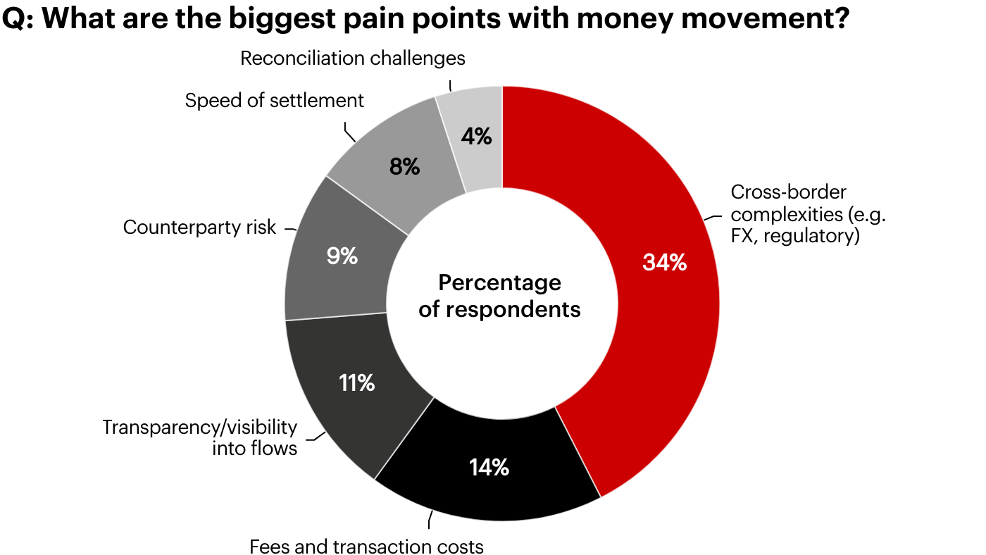 Stablecoins Could Make Cross-Border Payments Faster, Cheaper, and More ...