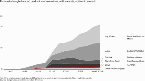 The Global Diamond Industry 2018: A Resilient Industry Shines Through ...