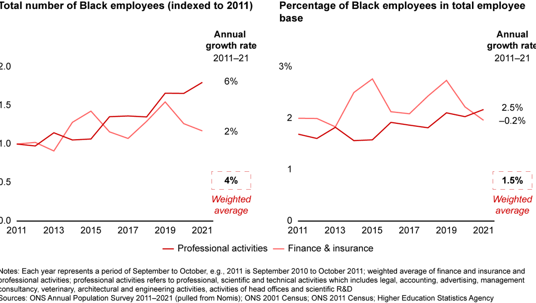 Why We Need to Pick up the Pace of Black Representation in Finance and ...