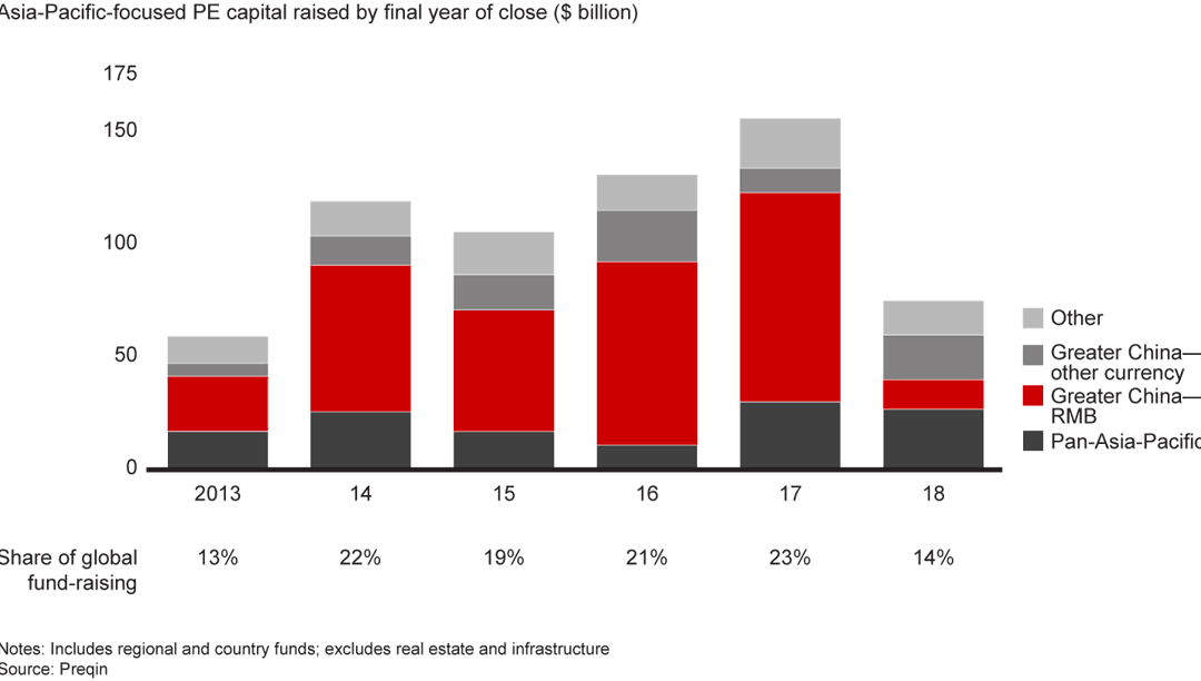 Asia-Pacific Private Equity Report 2019 | Bain & Company