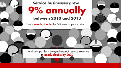 Service as a path to growth and profitability | Bain & Company