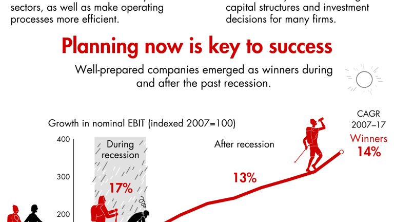 Preparation Is Key to Winning in a Recession | Bain & Company