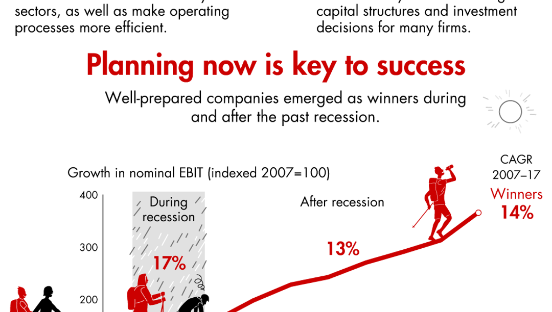 Preparation Is Key to Winning in a Recession | Bain & Company
