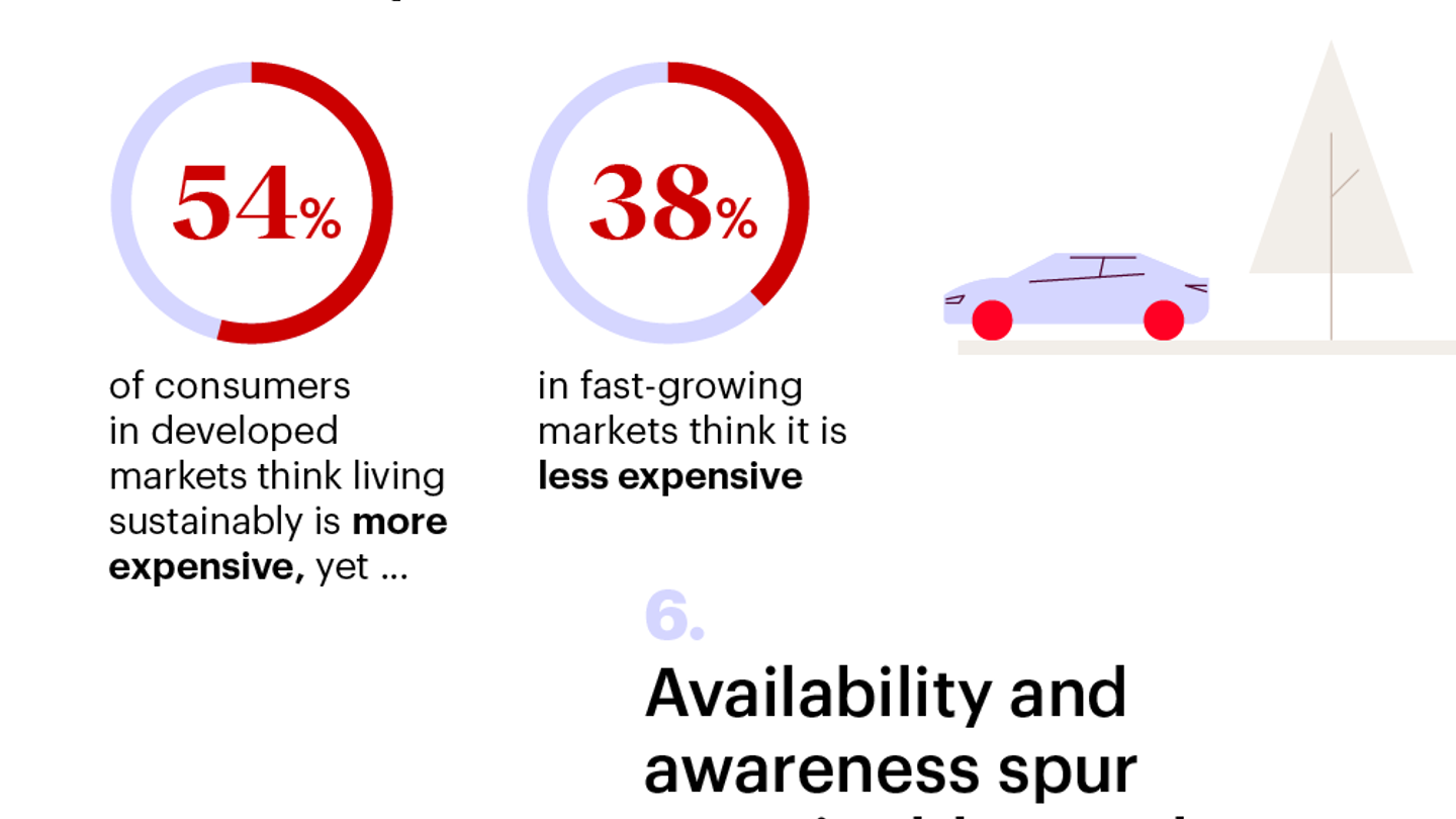Ten Takeaways from Our 2024 Sustainability Survey of Consumers | Bain ...