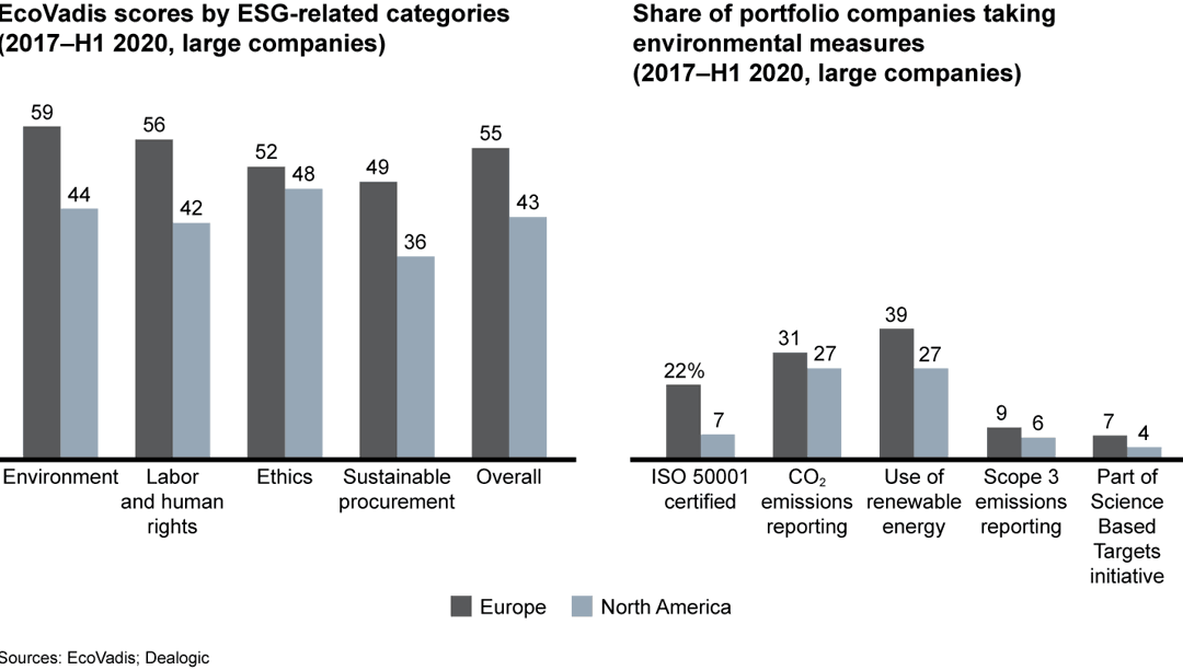 The Expanding Case for ESG in Private Equity | Bain & Company