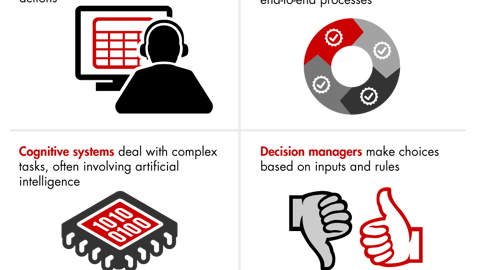 Supercharging Zero-Based Redesign | Bain & Company