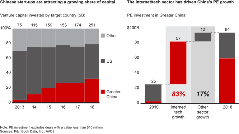 Spotlight on Private Equity in China: The Case for Caution | Bain & Company