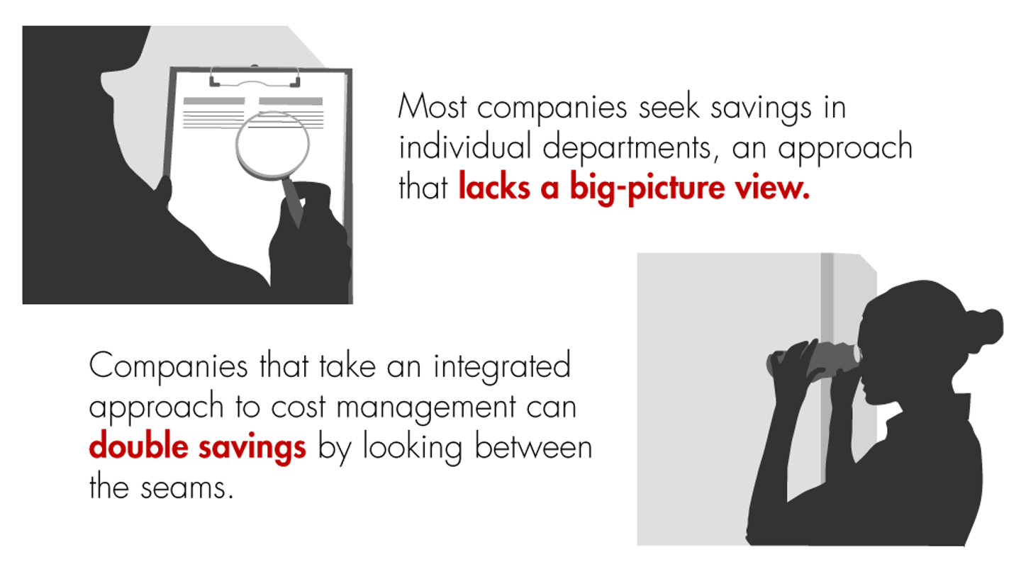 How to Bring Down Supply Chain Costs as Prices Rise | Bain & Company