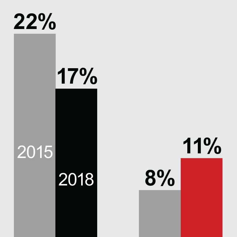 The Amazon Effect on What Consumers Value - Bain & Company