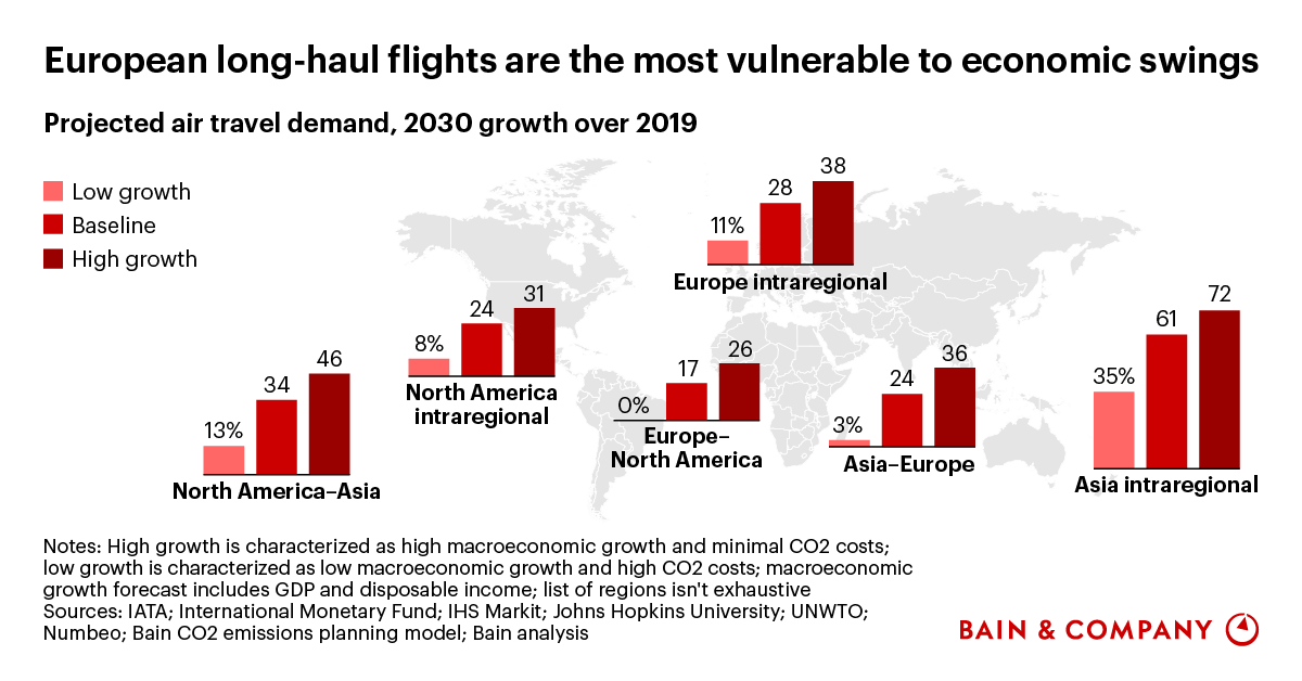 Air Travel Forecast to 2030: The Recovery and the Carbon Challenge ...