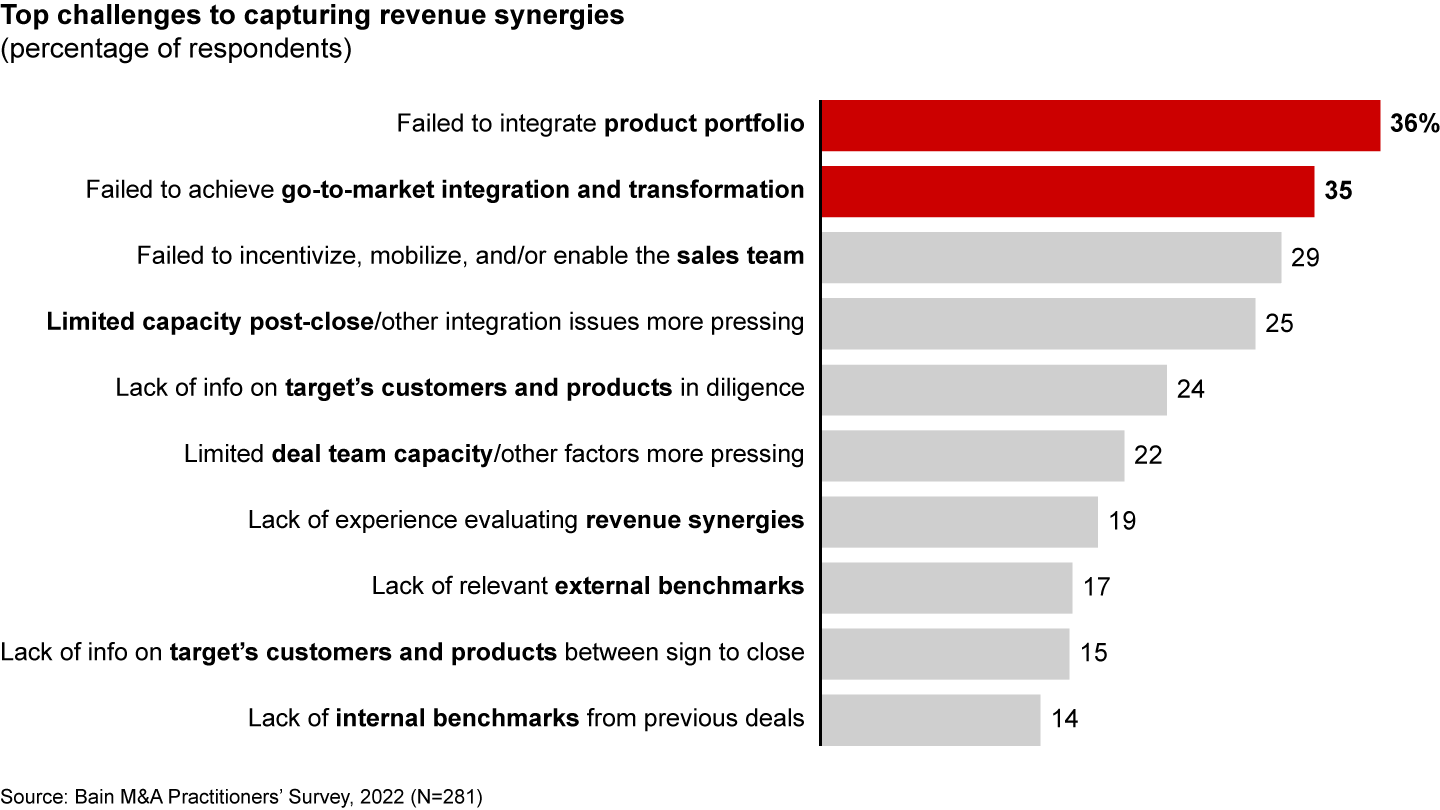 Bringing Science to the Art of Revenue Synergies | Bain & Company