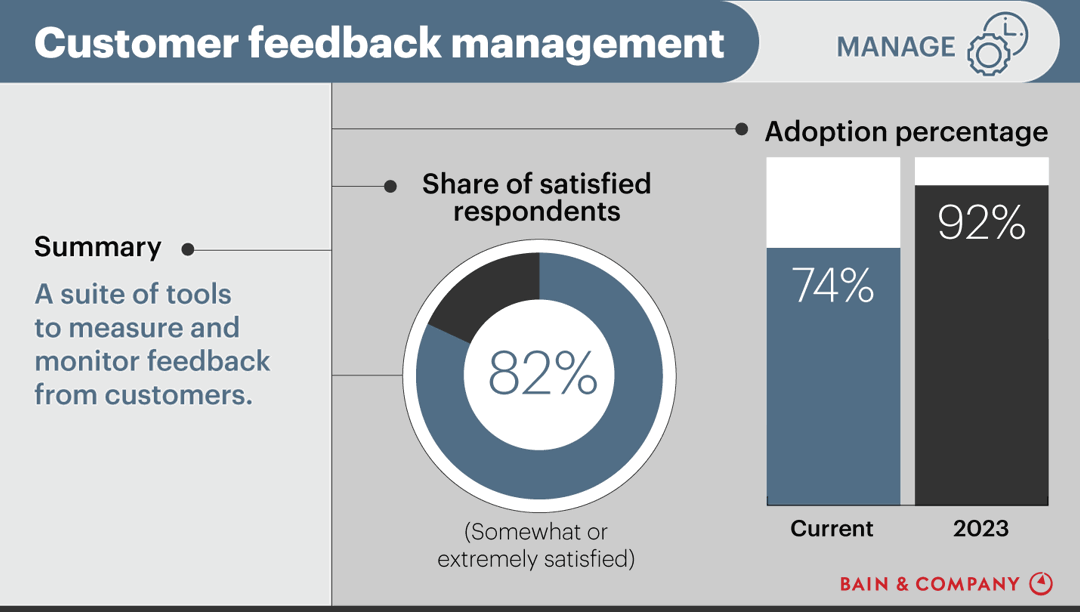 Customer Feedback Management | CX Tools & Trends 2020 | Bain & Company