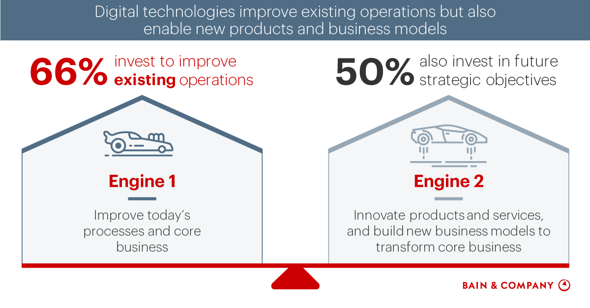 Digital Operations: Don’t Depart without a Strategy | Bain & Company