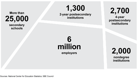 Taking Flight: How to Maximize the Potential of Career-Connected ...