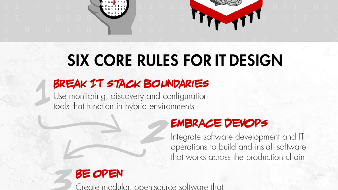 An IT Playbook for Digital Transformation | Bain & Company