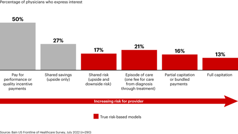 Frontline of Healthcare: What Will It Take for Physicians to Adopt ...