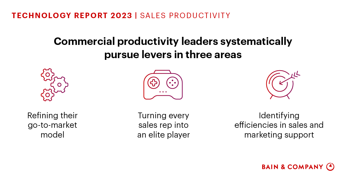 How Your Revenue Can Grow Faster Than Your Salesforce | Bain & Company