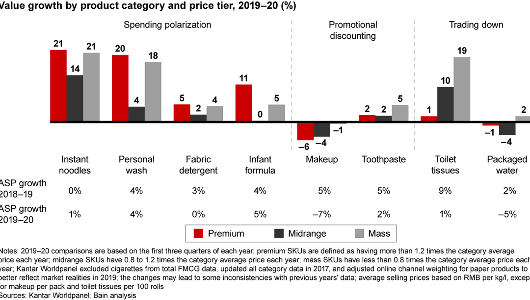 After Five Years of Premiumization, Covid-19 Delivers Deflation in ...