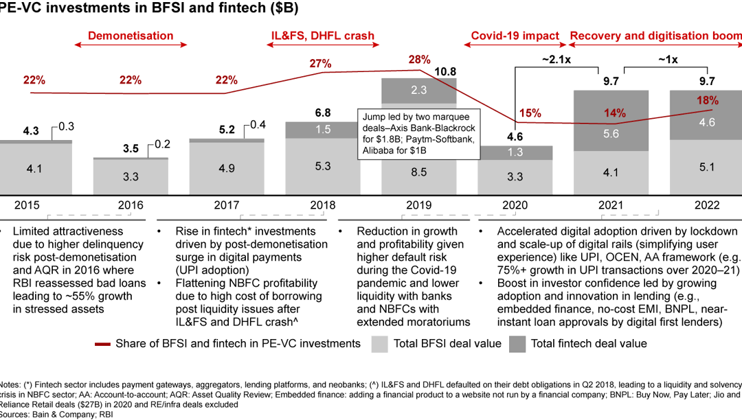 India Private Equity Report 2023 | Bain & Company