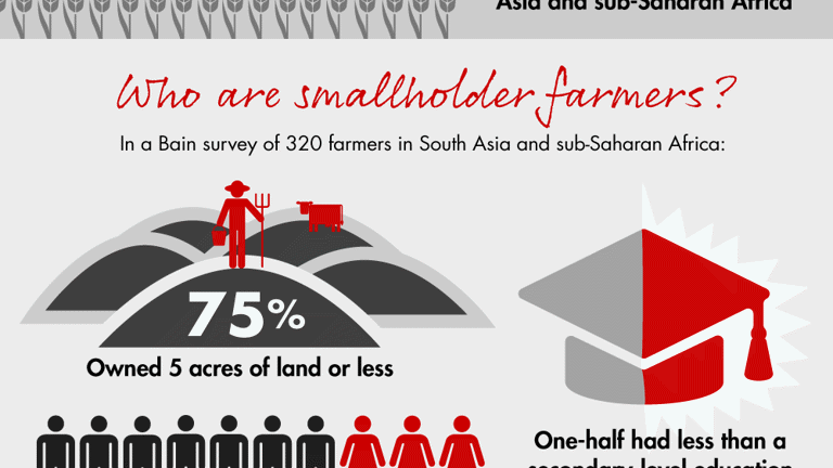 Growing prosperity - Infographic | Bain & Company