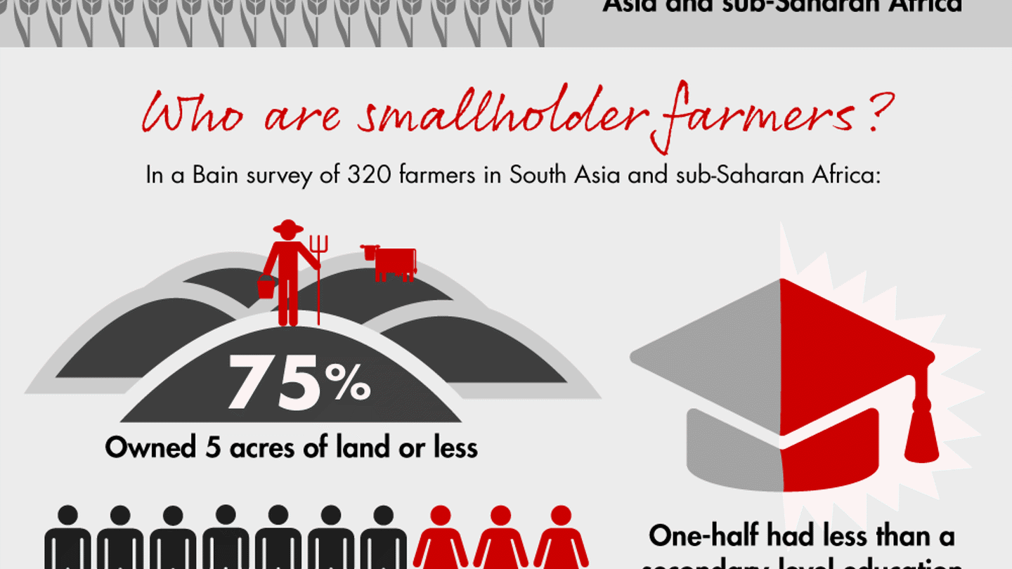 Growing prosperity - Infographic | Bain & Company