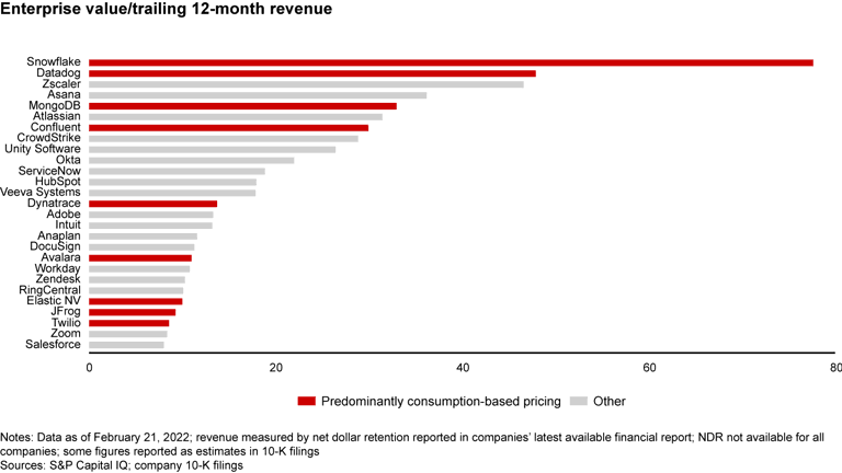 Is Consumption-Based Pricing Right for Your Software? | Bain & Company
